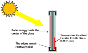 SCGMA Technical Bulletin – Thermal Stress in Annealed Glass